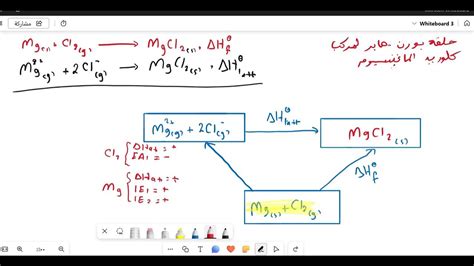 حلقة بورن هابر للصف12 تقديم حسن البريكي Youtube