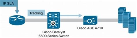 Cisco Ace 4710 Application Control Engine Appliance Deployment Guide Cisco