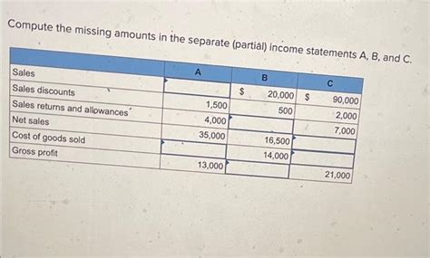 solved compute the missing amounts in the separate dartiall