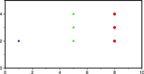 4 pygmt i o table inputs — pygmt