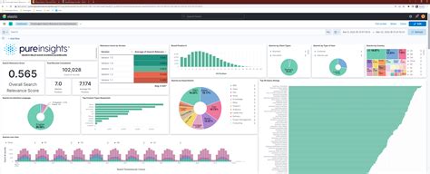 Search Relevance Scoring Ekg For Search Pureinsights