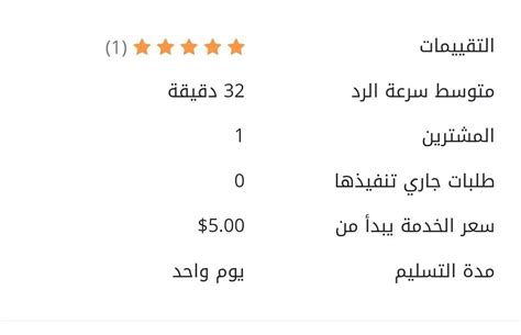 Mariam Hany Habib On Linkedin Excited To Share My First Job In