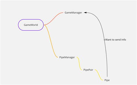 Design Patterns How Do I Avoid Chain Refencing And Singletons When