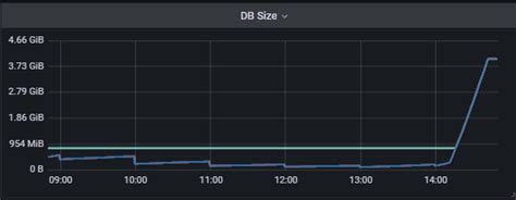 Bug When Using Partition To Insert Data The ETCD Storage Space