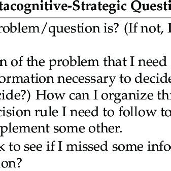 Metacognitive Strategic Questions Download Scientific Diagram
