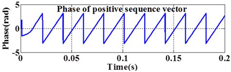 positive sequence detector design and its response a positive