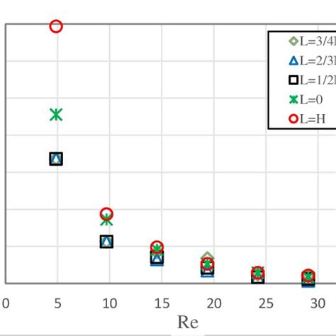 A Radial Pumping Capacity Qr For Rushton Turbine In Function Of Download Scientific Diagram