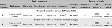 Grading Of Recommendations Assessment Development And Evaluation Download Scientific Diagram