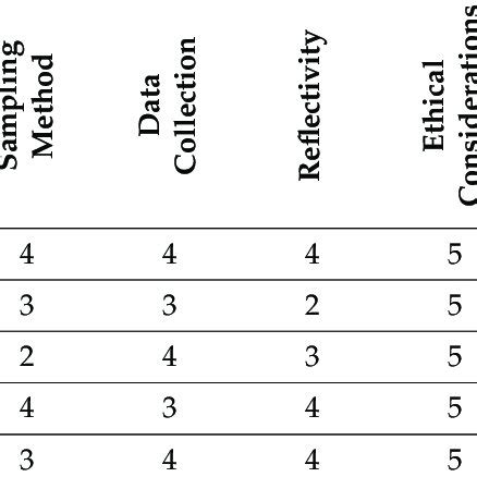 The Result Of The Critical Appraisal Skills Program CASP Download Scientific Diagram