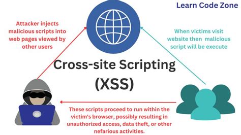 Vivek Kumar Pandey On Linkedin In Todays Interconnected Digital World