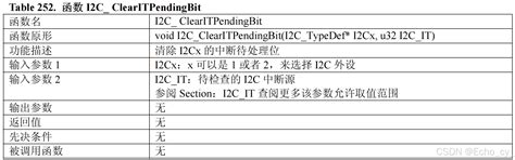 Stm32 I2c硬件配置库函数stm32iic库函数 Csdn博客
