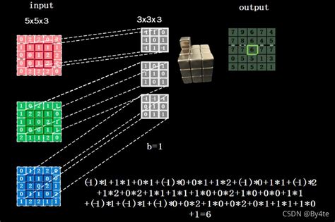 人工智能实践：tensorflow笔记 Class 5：卷积神经网络tensorflow Class 定义一个卷积神经网络 并计算其参数量和