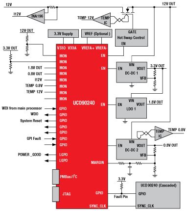 Power Management ICs Part 1 PMIC Functions