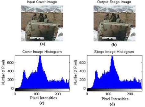 table 2 from secure image steganography using cryptography and image