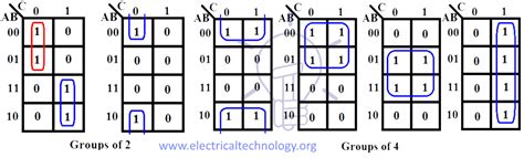 Karnaugh Maps K Map Variables Simplification Examples