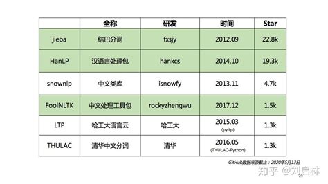 中文分词的原理、方法与工具 知乎