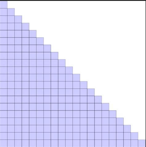 Tikz Pgf Defining Limits Of Nested Foreach Loop By A Variable Tex