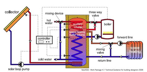 The Ultimate Guide To Understanding Boiler Loop Diagrams