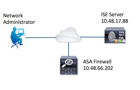 Ise 20asa Cli Tacacs身份验证和命令授权配置示例 Cisco