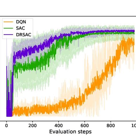 Yuanwei Liu Associate Professor Senior Lecturer Doctor Of Philosophy Queen Mary