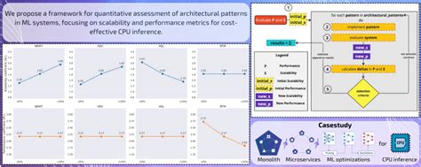논문 리뷰 A Quantitative Framework For Evaluating Architectural Patterns In Ml Systems