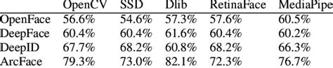 Comparison Of Celab Dataset Test Face Recognition Algorithms With