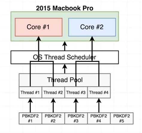 Nodejs Nodejs는 Single Thread가 아니다 By Byeongin Yoon Medium