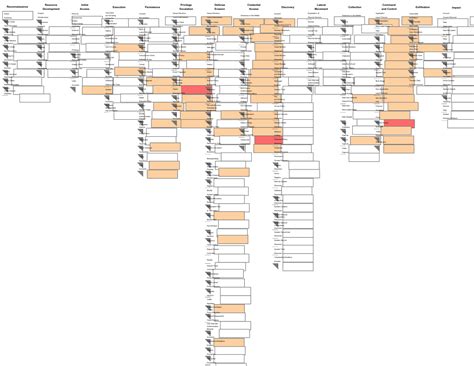Russian Apt Vs Crowdstrike Mdr Zimbra Underdefense