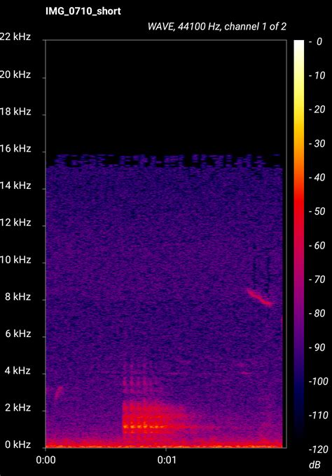 Fft How To Set Stft Parameters To Visualize Woodpecker Sawtooth