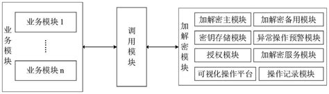 Data Encryption And Decryption Method System And Device Electronic