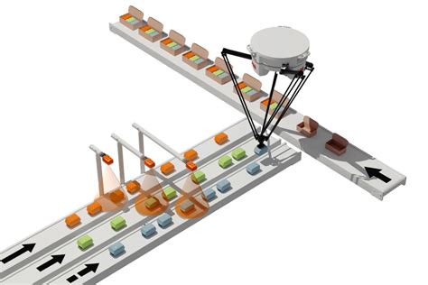 Pick And Place Bandr Automation And Safety Solution