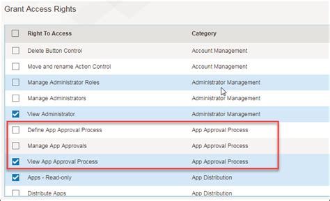 Understanding Access Roles And Access Privileges In The App Approval Workflow