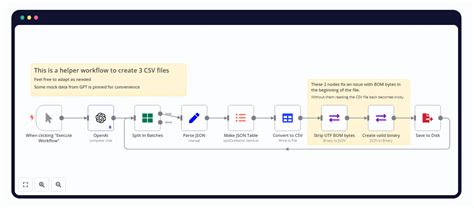 How To Convert Csv To Excel 2 Most Effective Methods N8n Blog