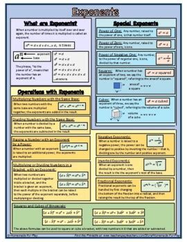 Exponents Reference Sheet By Homemade For Play TpT
