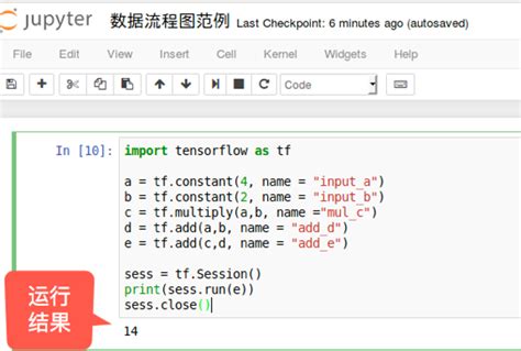 tensorflow学习系列之八：什么是数据流图？ tensorflow数据流动形式 csdn博客