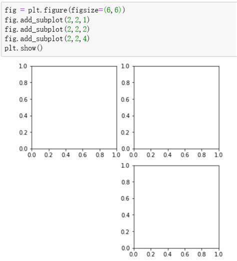 日常机器学习（十六）matplotlib子图操作