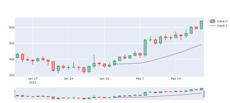 ftx api a complete guide algotrading101 blog