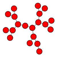 Network Analysis Using Igraph Python Notes For Linguistics
