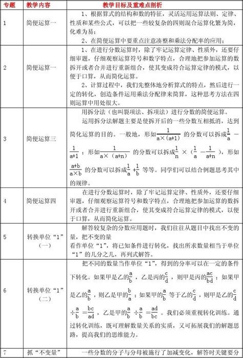 暑期衔接六年级数学辅导计划 word文档在线阅读与下载 无忧文档