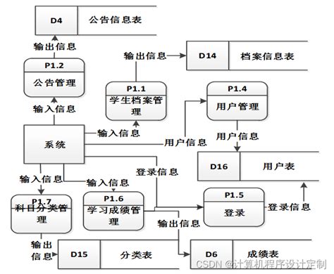 Python高校学生档案管理系统毕业设计源码071528 Csdn博客