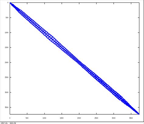 the schur complement method part 1 seb s blog