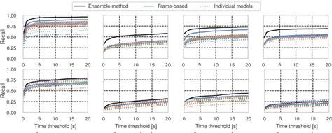 performance comparison on brisbane event vpr for matching images under
