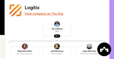 Logitix The Org