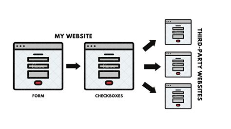 What Should Be Put In The Request Url In The Webhooks Addons For