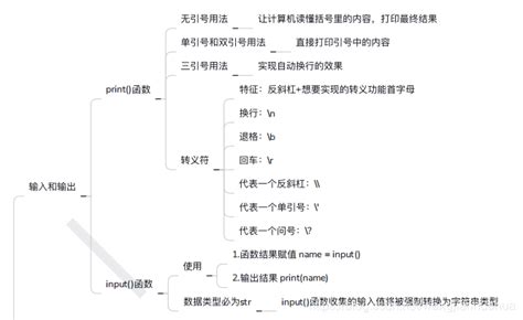 Python流程图的基本图框 Python流程图的图形说明 流程图输入输出框的图形 Csdn博客