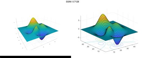 Matlab Surfc Plotly Graphing Library For Matlab® Plotly