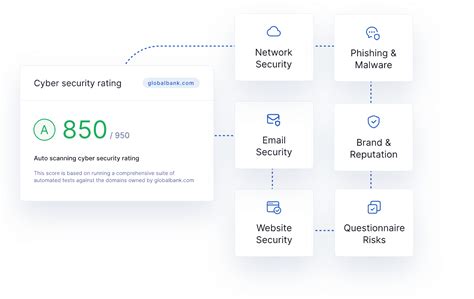 18 Attack Surface Reduction Examples To Improve Cybersecurity Upguard