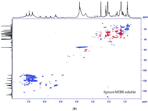 Multiplicity Edited Hsqc Of The Mtbe Soluble Fraction From The Process Download Scientific