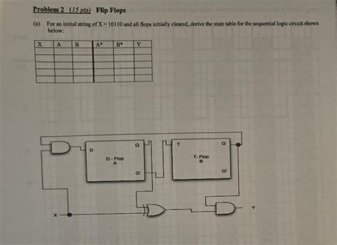 Solved Problem Pts Flip Flops A For An Initial Chegg