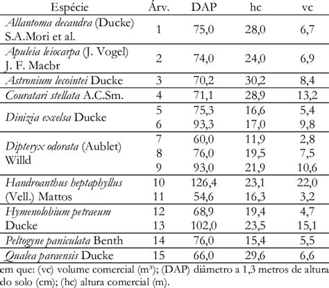 Characterization Of The Trees Used For Validation Of Commercial Volume Download Scientific